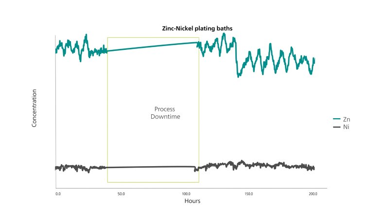 How does X-ray fluorescence work? | Metrohm