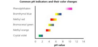 Pengertian, Rumus, Prinsip, dan Jenis-jenis Titrasi | Metrohm | Metrohm