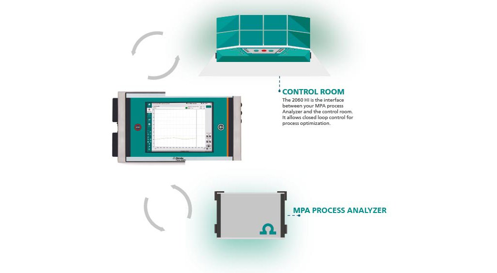 2060 Human Interface – A reliable and robust industrial process controller | Metrohm