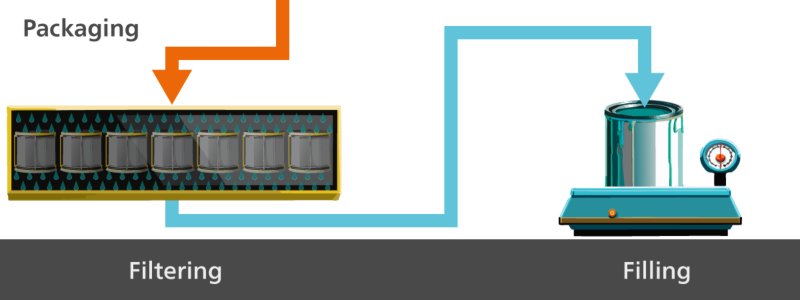 QC and product screening of ink and paint with NIRS | Metrohm