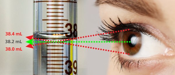 How to avoid titration errors in your lab | Metrohm