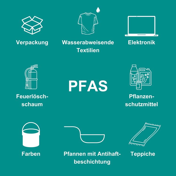 Lösungen zur PFAS-Analytik | Metrohm