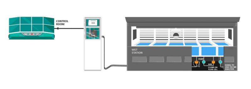Quality control of semiconductor wafer pretreatment processes with ...