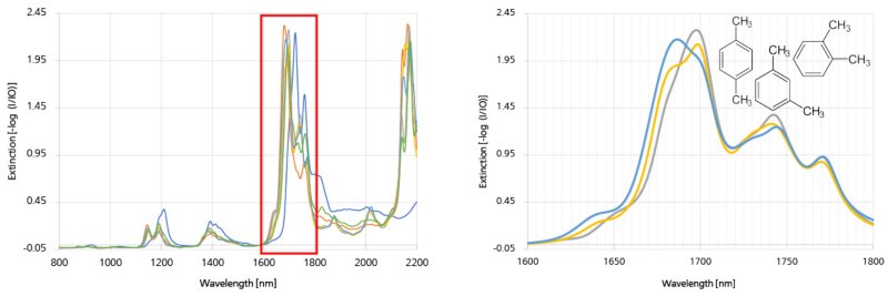 Five myths about online dispersive NIR spectroscopy, FT-NIR, and FT-IR ...